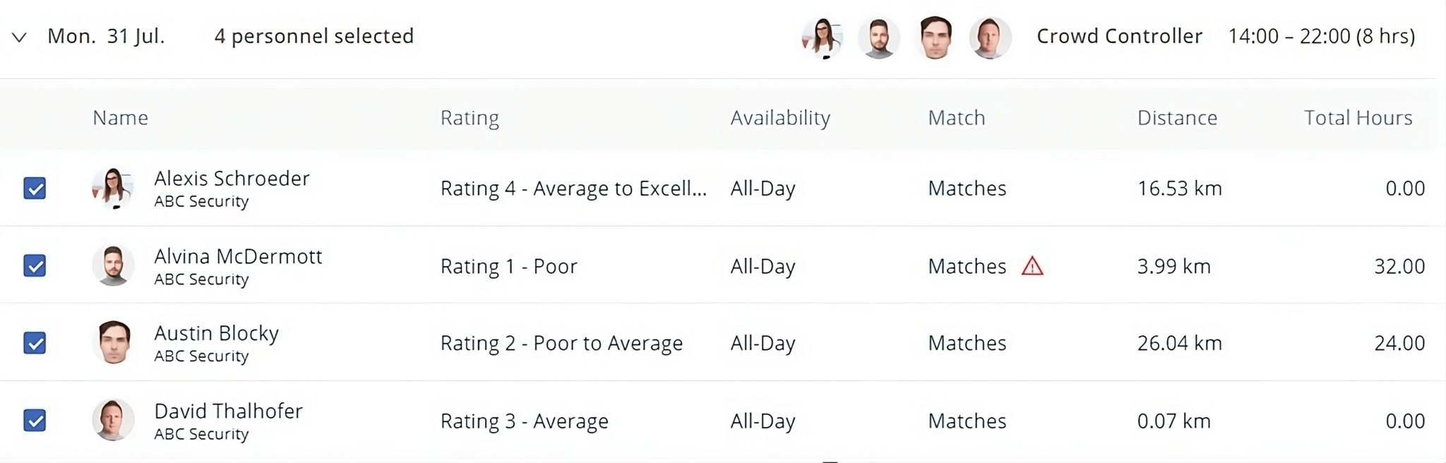Workforce Rostering Software Australia | Scheduling Software - Cerely